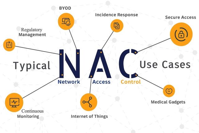 Top NAC Solutions Boosting Enterprise Security and Visibility
